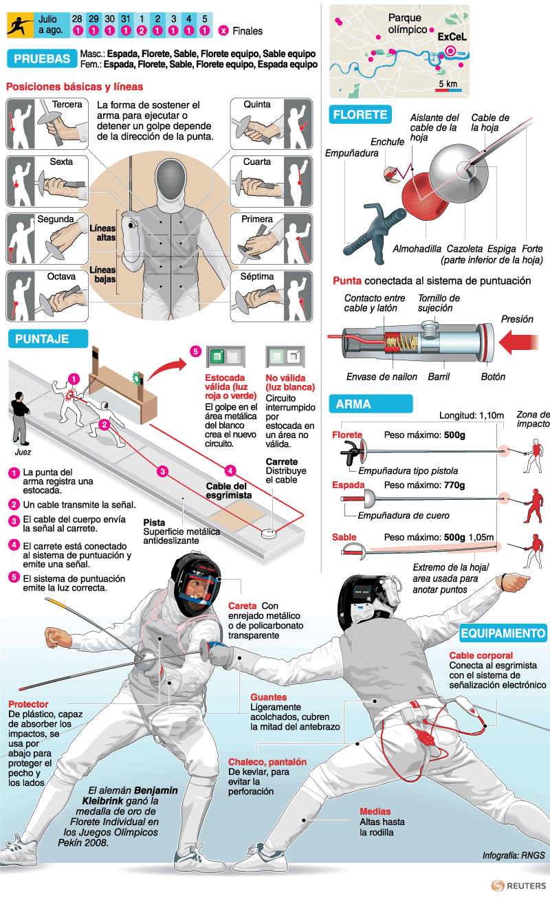 Juegos Olímpicos Londres 2012 | Esgrima | Galerías | Juegos Olímpicos ...