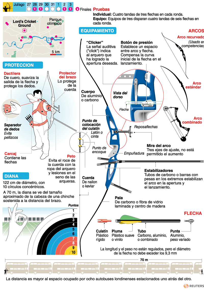 Juegos Olímpicos Londres 2012 | Tiro con arco | Galerías | Juegos ...